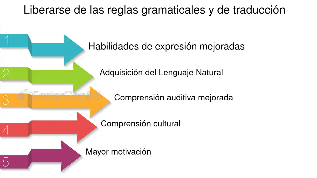 Es correcto decir 'va a haber' o 'va haber' Explicación y ejemplos
