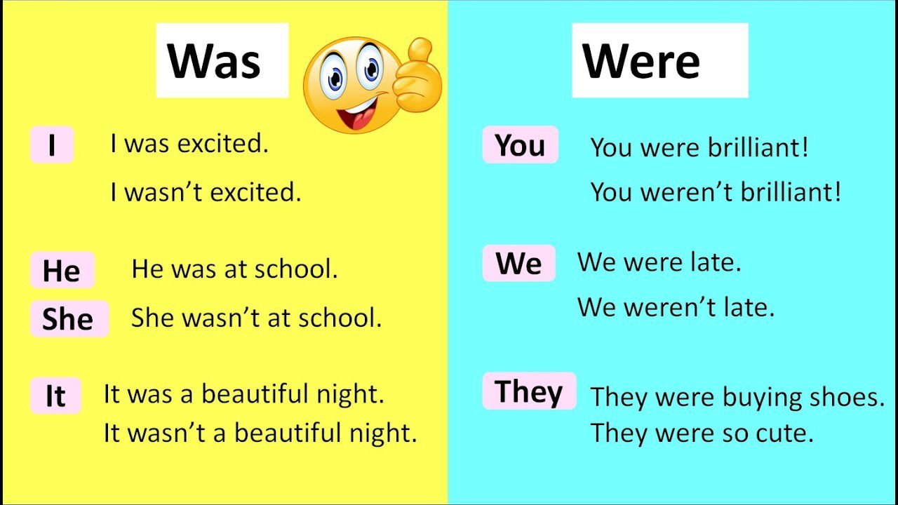 Debo usar "I was" o "I were" en inglés y cuál es la diferencia