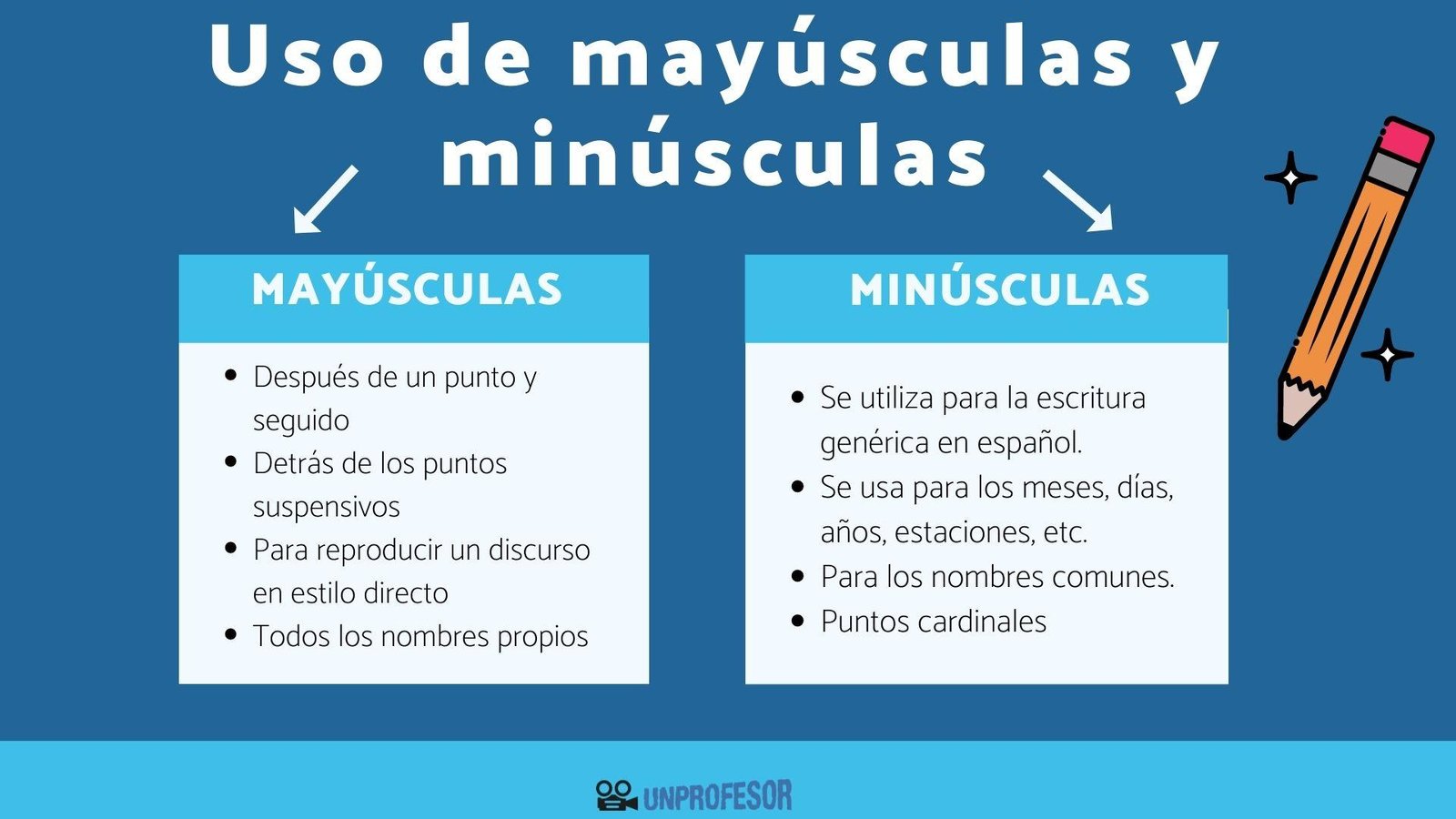 Cuándo se usa "el" en español y cuáles son sus reglas gramaticales